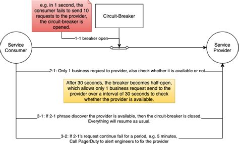 distributed systems adrian s blog