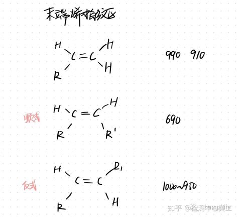 红外吸收光谱法ir 知乎