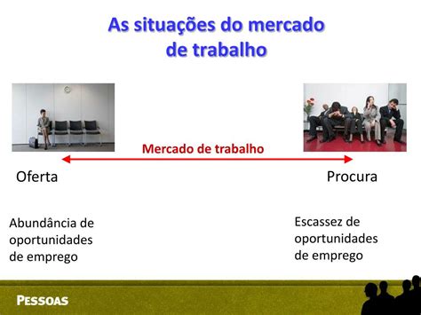 PPT Macrovisão da Gestão de Recursos Humanos PowerPoint Presentation