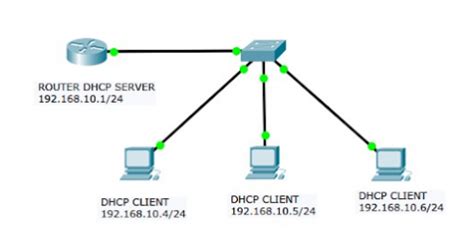 Cara Setting DHCP Router Cisco Dan Hal Hal Yang Perlu Diperhatikan PT Network Data Sistem