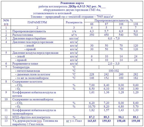 Как определить расход газа: методика измерения и расчетов потребляемого ...