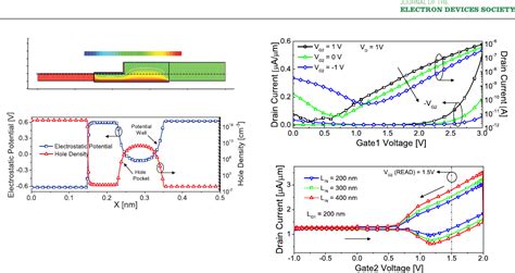 1t capacitor less dram cell based on asymmetric tunnel fet design pdf