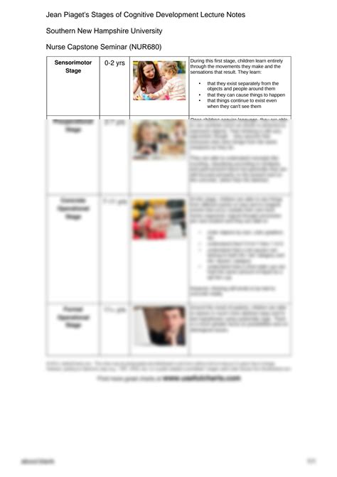Solution Nursing Jean Piagets Stages Of Cognitive Development Lecture