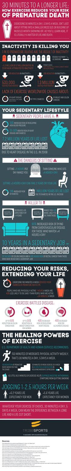 68 Dangers Of A Sedentary Lifestyle Ideas Sedentary Lifestyle Health