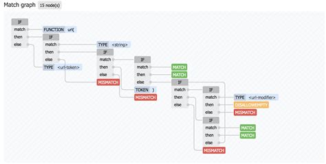 Syntax Reference Docs Node Type Missing Node Value Type