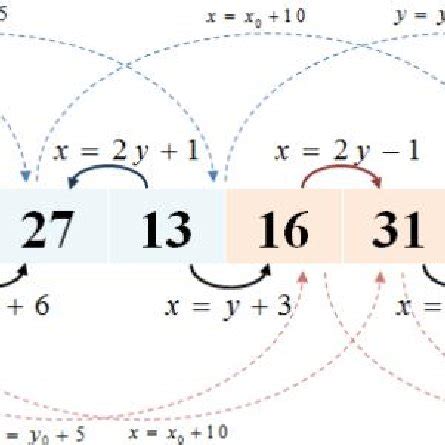 Schematic Diagram Showing The Sequence Of Spikes Observed In Fig 4 F