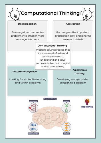 Computational Thinking Worksheet | Teaching Resources