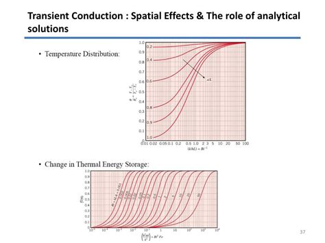 Ppt Chapter 5 Transient Conduction Powerpoint Presentation Free Download Id 2555056