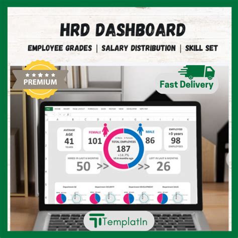 Jual Hrd Dashboard Template Human Resource Employee Monitoring Excel