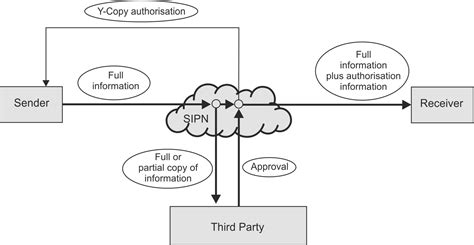 Swiftnet Copy For Interact And Fileact