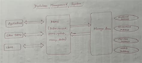 Lap1 2 Activity Fundamentals In Databasedocx It 308 Fundamentals Of