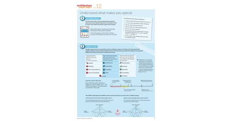 Lasr Cheat Sheet Quick Overview