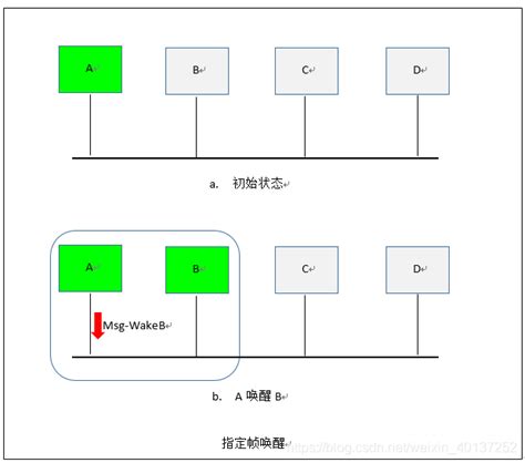 Can网络管理在boot和app程序的应用方案can特定帧唤醒和任一帧唤醒的区别 Csdn博客