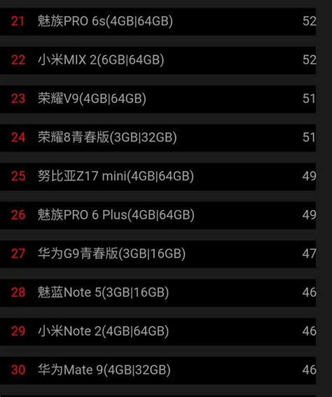 安兔兔手機性價比排行榜top50，最具有性價比的手機全在這兒了 每日頭條