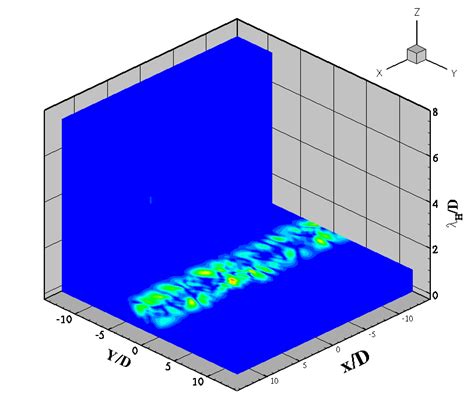 8 Three Dimensional Isosurface Plot Of The Modulus Of The Arc Wavelet Download Scientific