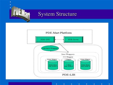 ppt a network based pde solving environment powerpoint presentation