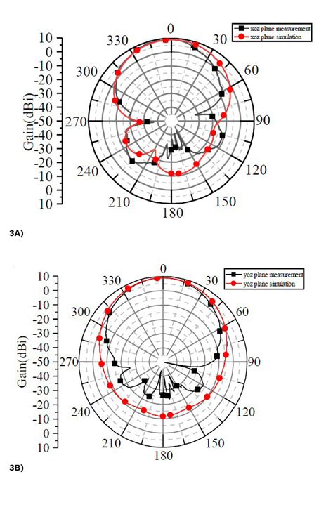 A Passive Wide Angle Retrodirective Array Based On Gain Improved Microstrip Antenna And Phase