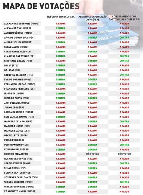 Veja Alguns Dos Deputados Que Votam Contra A População E Os Política