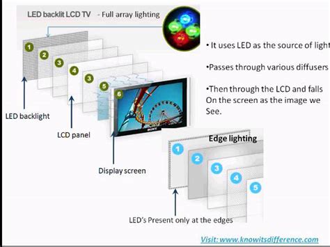 How Lcd Screens Work How Lcd Screens Work