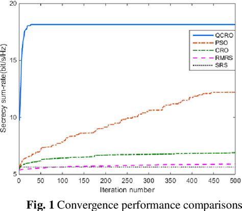 Table 1 From Secure Massive Mimo System With Two Way Relay Cooperative Transmission In 6g