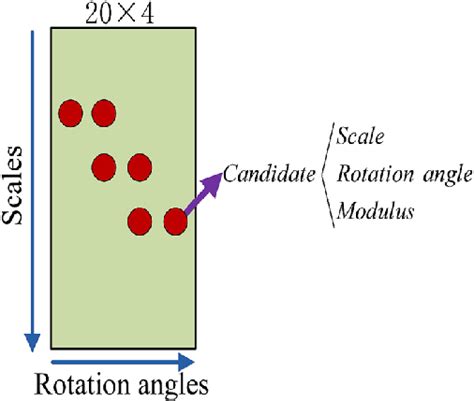 The Candidate Ridge Points For First Pixel Of Fringe Pattern Download Scientific Diagram
