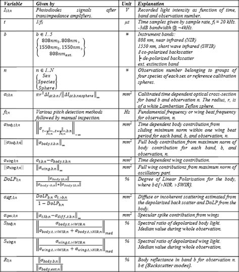Figure 1 From Multiband Modulation Spectroscopy For Determination Of