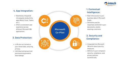 What S New In Tech Exploring The Latest In Microsoft Copilot For Microsoft Enterprise Intech