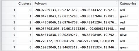 Plot Categorical Leaflet Polygons From A Csv In R Geographic
