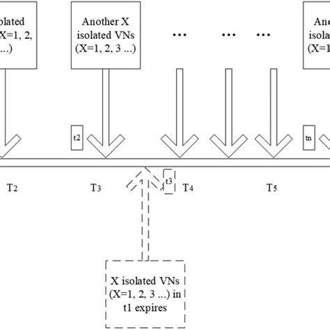 Algorithm 1 The Iterative Node Embedding Calculation Download