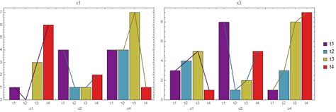 Dataset How To Efficiently Use A Time Series Database To Plot Barcharts Or Lineplots