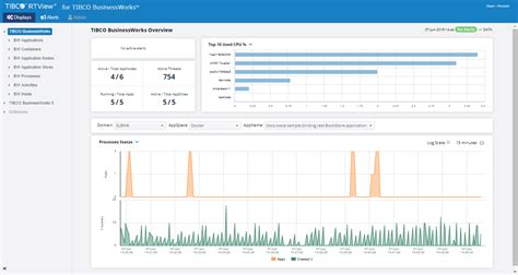 Sl Announces Enhanced Tibco Rtview 7 0 Sl Rtview Middleware Monitoring