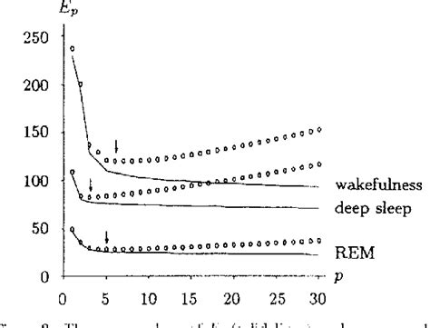 Figure 8 From A Review Of Parametric Modelling Techniques For Eeg