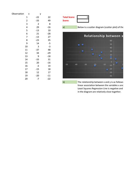 Stats Hw2 Prof Daniel Schilef Observation X Y B The Relationship Between X And Y Is As