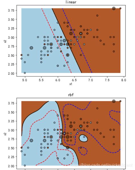 Python与anaconda安装andand鸢尾花数据集svm线性分类练习anacoda线性分类例子 Csdn博客