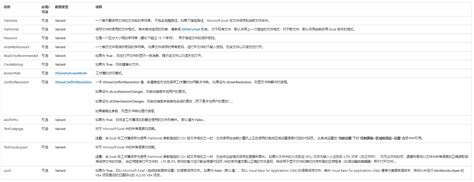 Excel Vba 学习教程 知乎 Excel Vba 学习教程 知乎