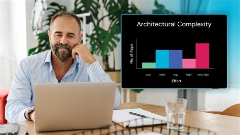 What Is Software Architecture A Comprehensive Guide Vfunction