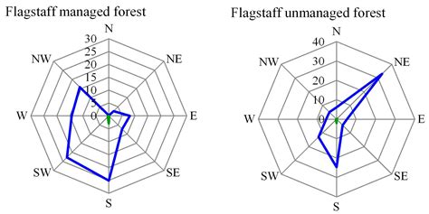 On The Downscaling Of Actual Evapotranspiration Maps Based On Combination Of Modis And Landsat