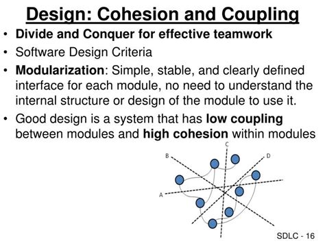 Difference Between Coupling And Cohesion In Software Engineering Ppt