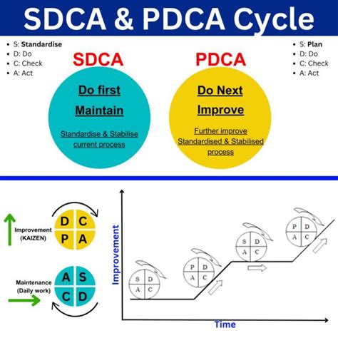 Vinh Nguyen On Linkedin Sdca Pdca