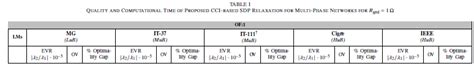 Inserting Table In Landscape Mode Using IEEE Template TeX LaTeX Stack Exchange