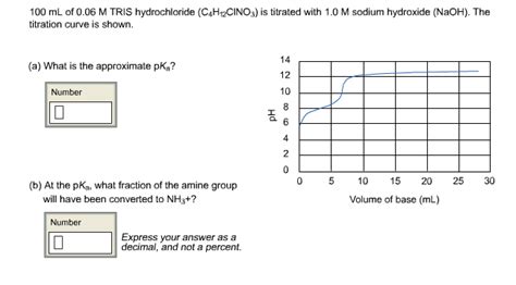 Solved 100 ML Of 0 06 M TRIS Hydrochloride If You Could Chegg Com