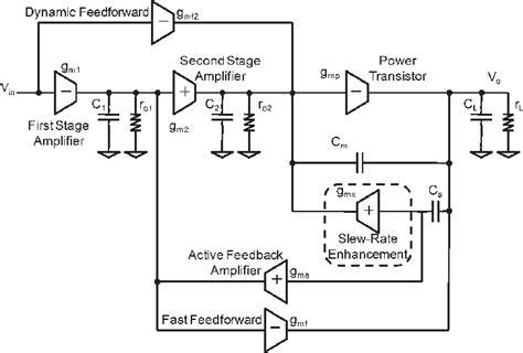 Model Of The Proposed Ldo Download Scientific Diagram