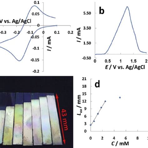Lsv Experiments To Evaluate A Her Onset Potential ð E Onset Her Þ For
