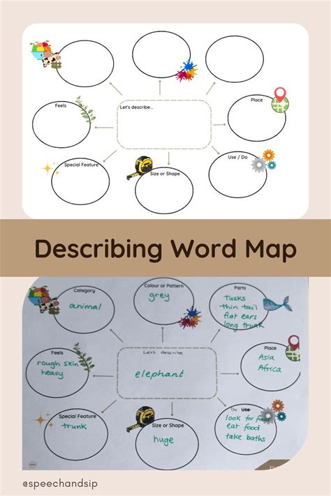 What Is A Word Map