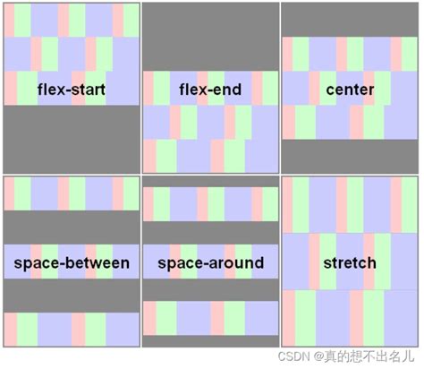 Flex Align Content Flex Csdn