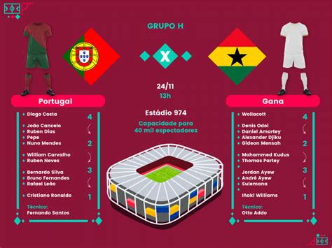 Portugal X Gana Escala Es Palpite E Onde Assistir Online Ao Vivo