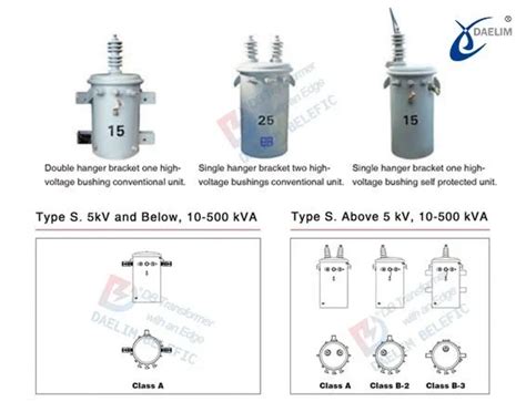 Tips Of Single Phase Transformer
