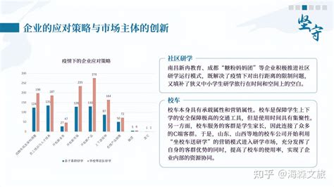 行业观察——中国研学旅行发展趋势 知乎