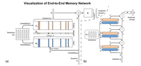 Adapting Llms To Downstream Tasks Using Federated Learning On Distributed Datasets Nvidia