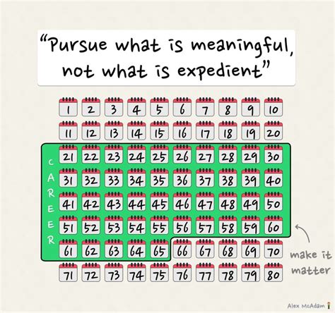 🔥 Are You Living Your Passion—or Just Marking Time The Average Person